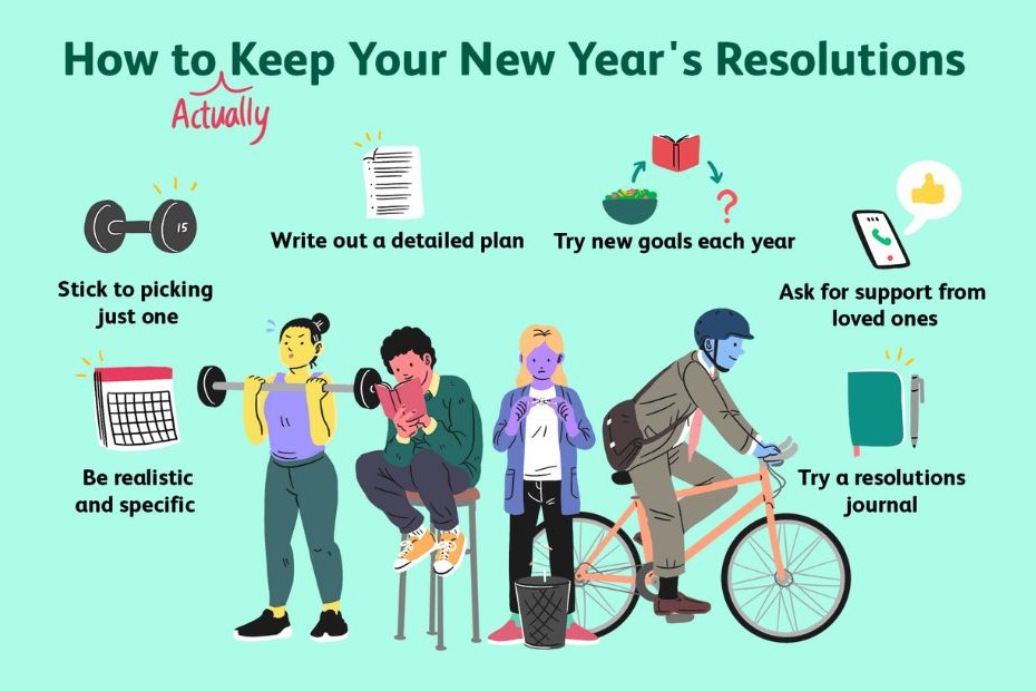 How to Make Effective New Year Resolutions for Fitness in 2025 - Angleze